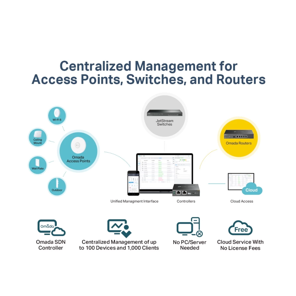 TP-LINK Centralized Wi-Fi Network Management Hardware Controller (Omada ...
