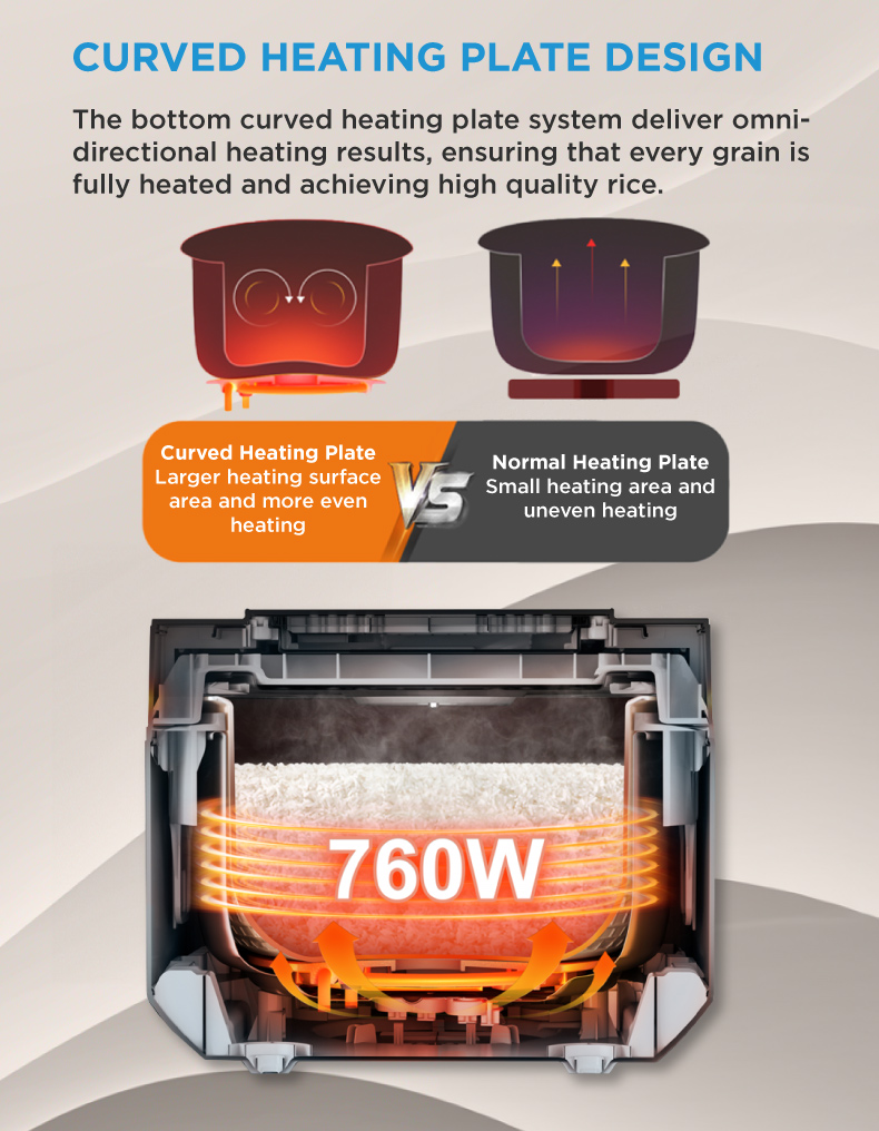 Midea MRD180B1BDN 1.8L Digital Rice Cooker With 7 Preset Menus & AI ...