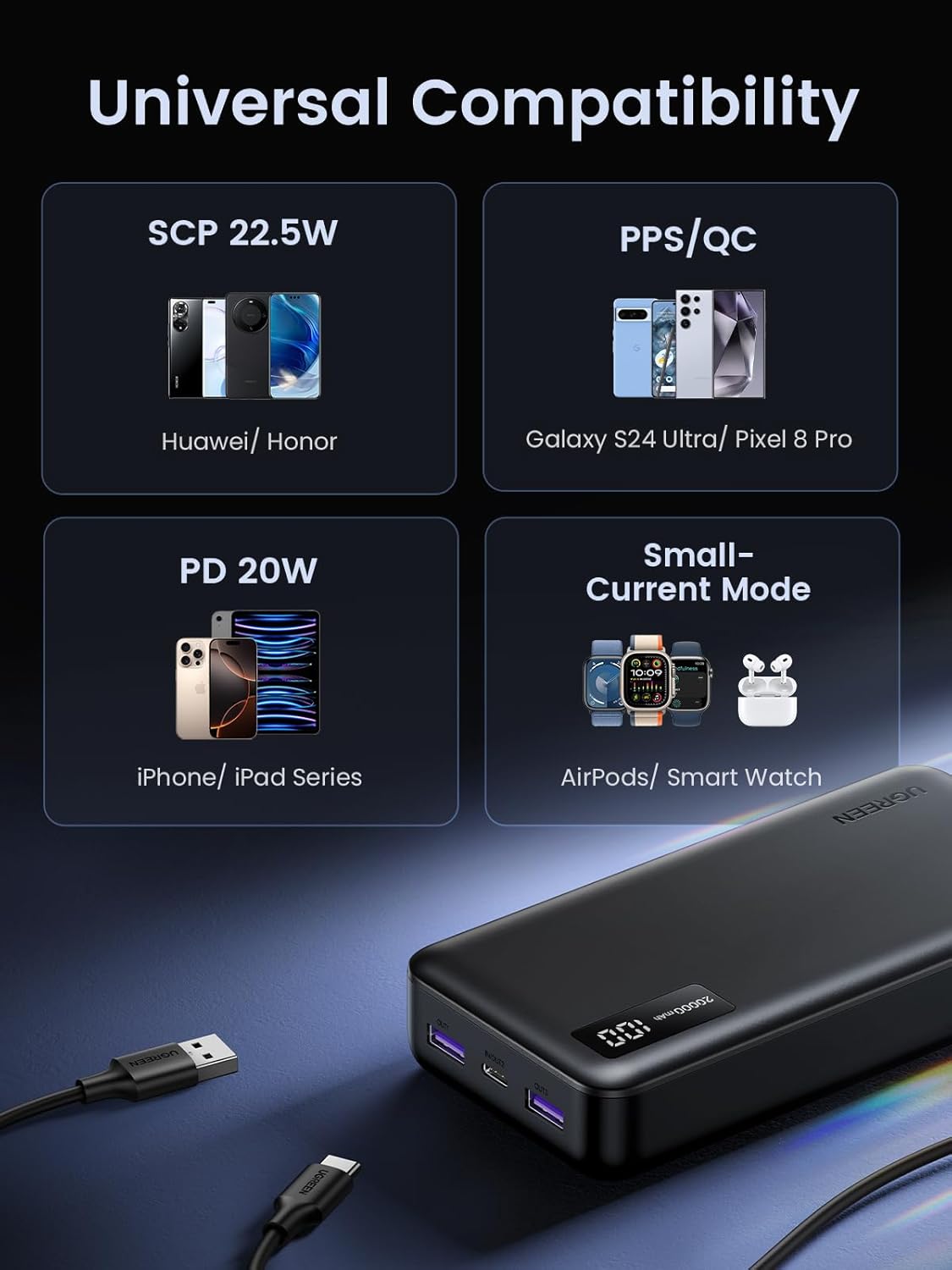 UGREEN 10000mAh 20000mAh PD20W QC 3.0 18W Max 2-way Fast Charging PowerBank with LED Display ...