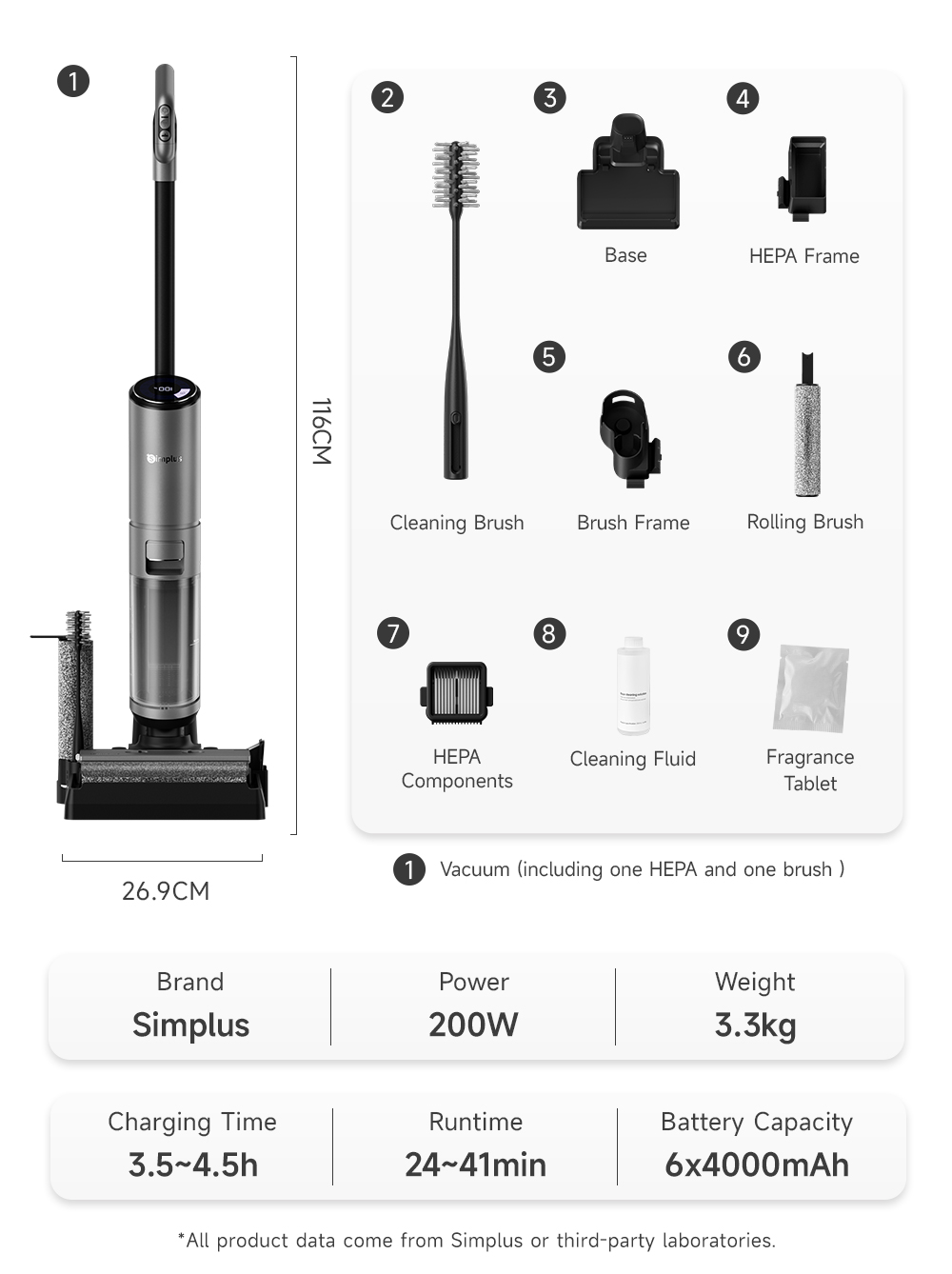 Simplus Floor Washer 20000Pa Smart AI Dirt Detection 55℃ Hot Air Drying ...