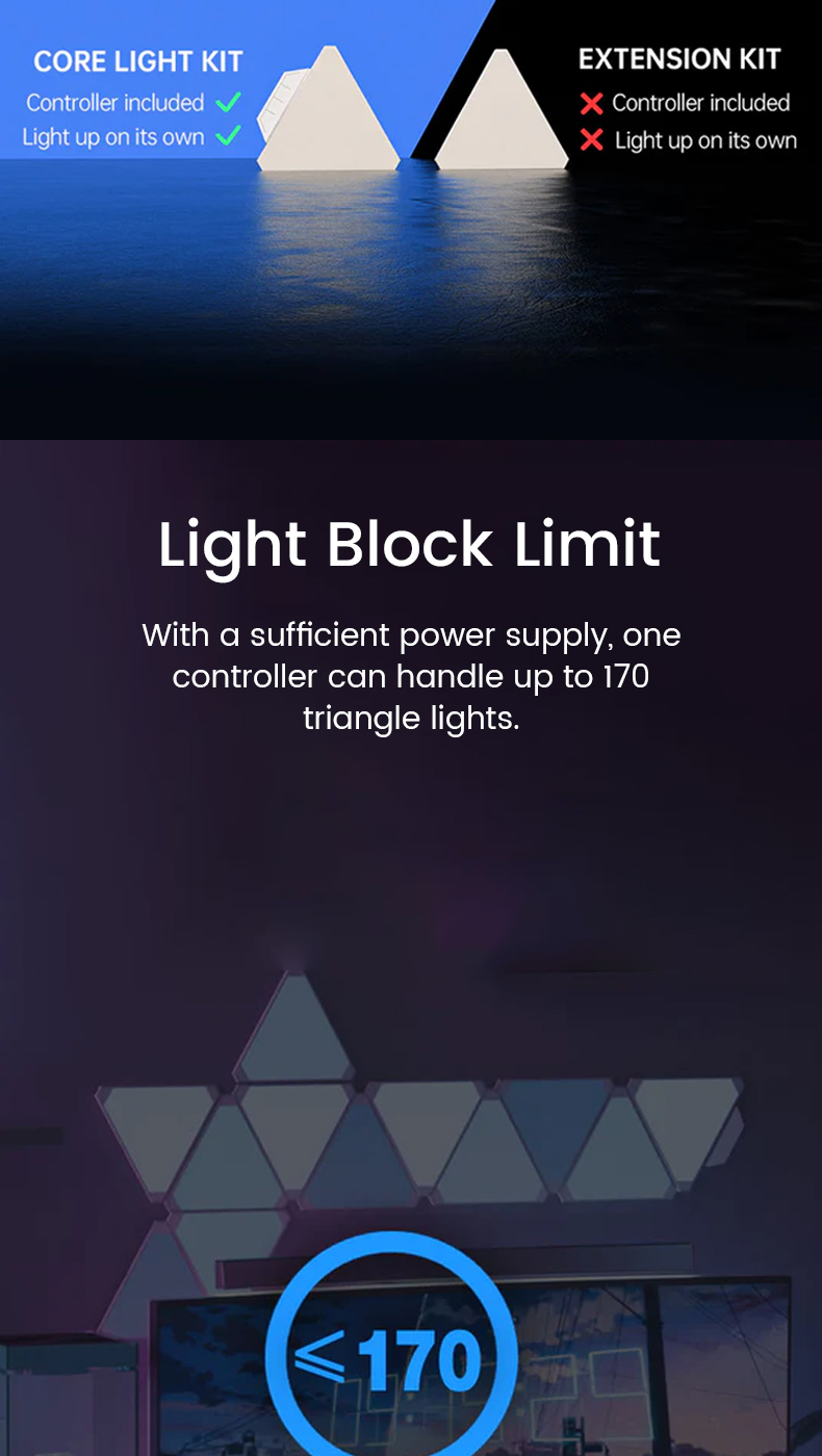 COLOLIGHT TRIANGLE Extension 3 Light Panels Starter Kit Creative Smart ...