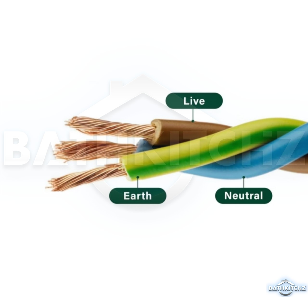 [100% Original] FAJAR 3 Core Flexible Cable Wire SIRIM Wayar Kabel ...