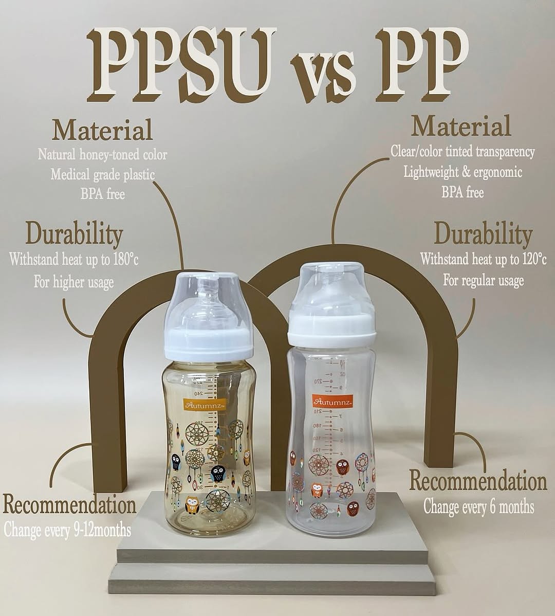 Autumnz PPSU Wide Neck Feeding Bottle (4oz/ 6oz/ 8oz/ 10oz) Soft Teat ...
