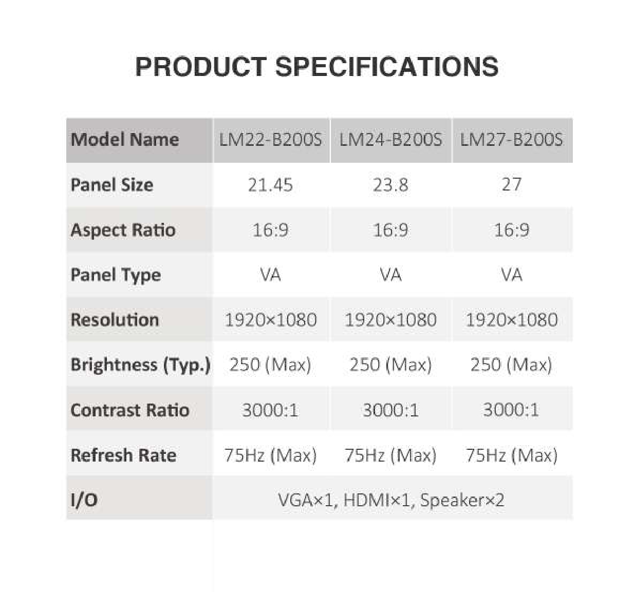DAHUA Stock Clearance LM22-B200S LM24-B200S DH-LM27-B200A FHD Monitor ...