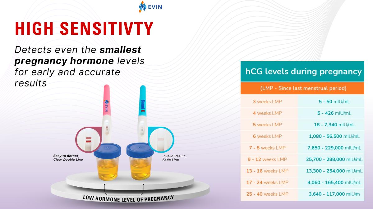 【KKM APROVED 】EVIN Pregnancy Test Kit Cassette Test Pregnant Kehamilan ...