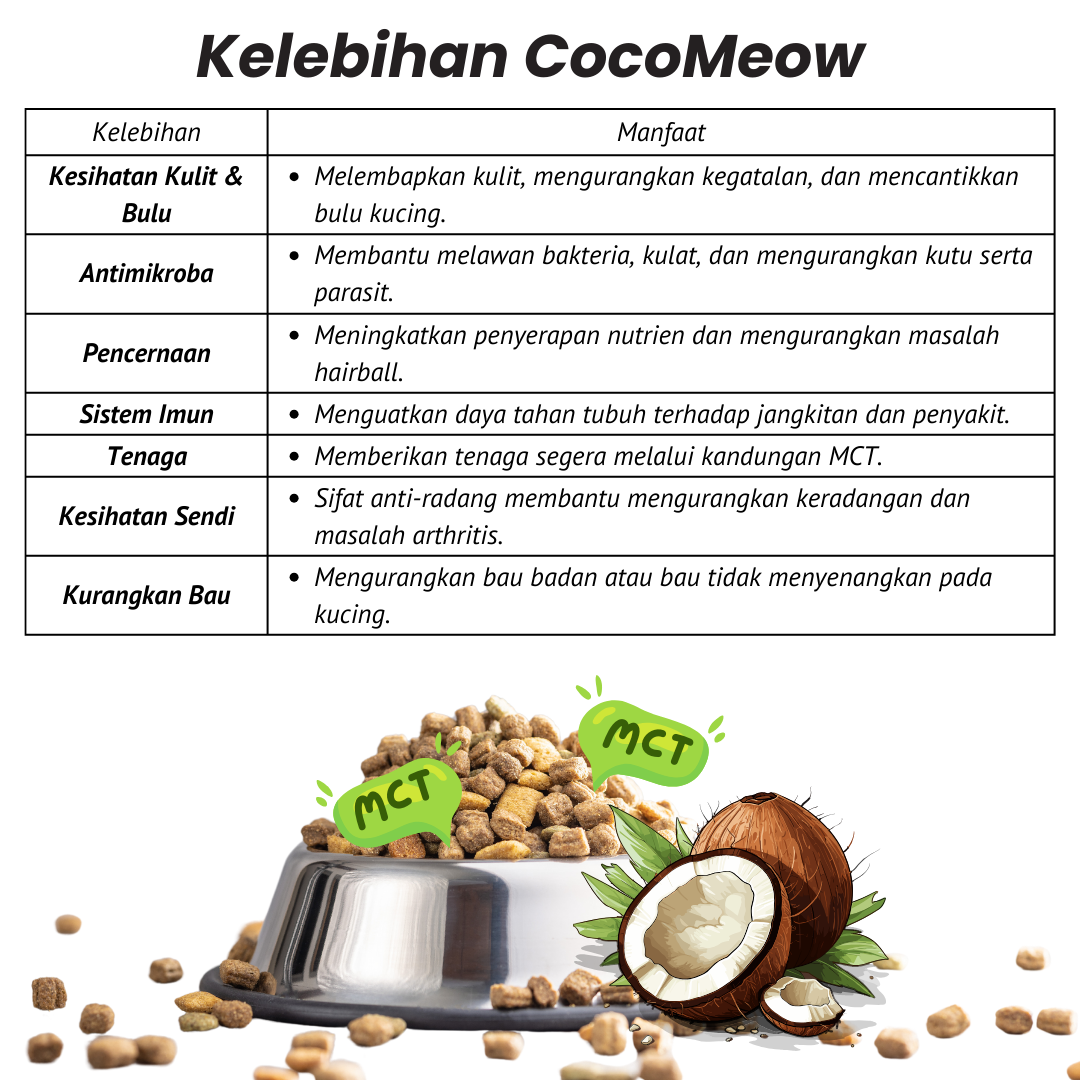 Nutracat Minyak Kelapa Dara Kucing VCO Vitamin Bulu Gugur Cat Kitten Anak Kucing CocoMeow 50mL ...