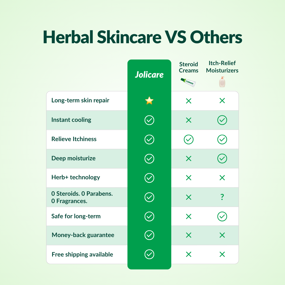Jolicare Essential Repair Set - Herbal Repair For Dry Itchy and ...