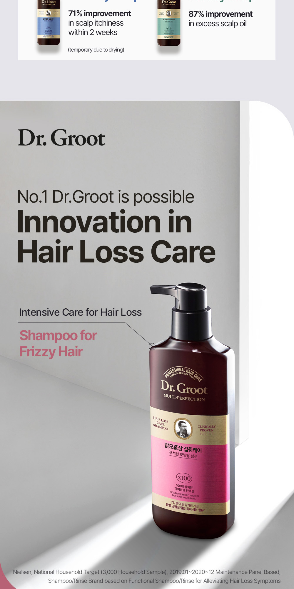 Dr. Groot Intensive Care Multi-Perfection Hair Loss Control Shampoo for ...
