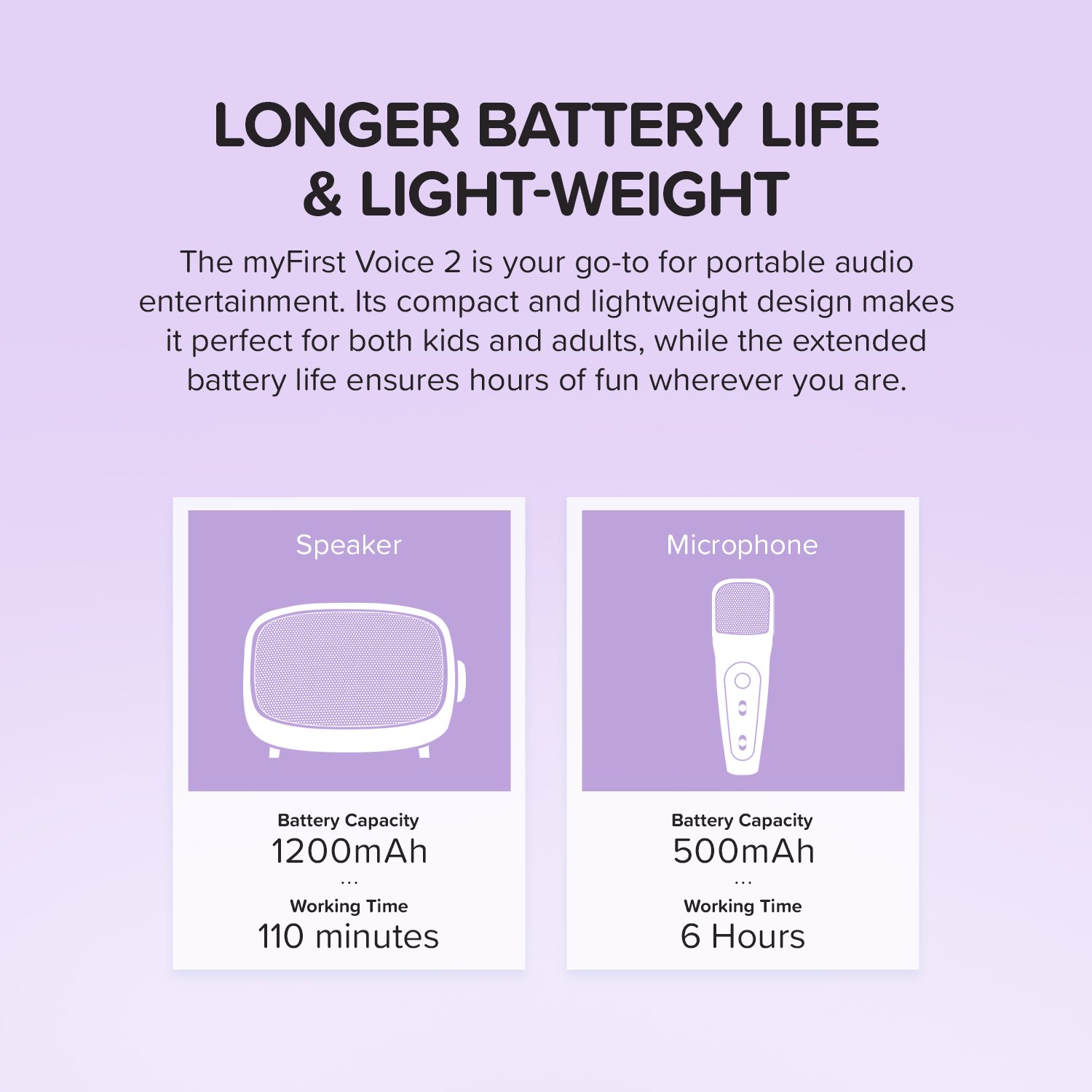 Extra Microphone for myFirst Voice 2 Portable Interactive Microphone ...