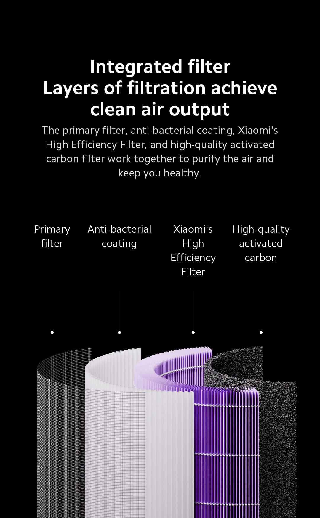 Xiaomi Smart Air Purifier 4 Lite/4 Compact Filter Pro | Effective Anti ...