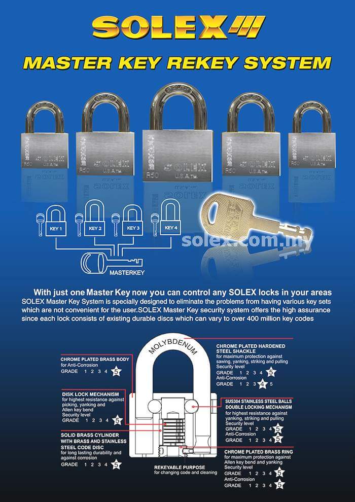 The Traders 100% Original Solex Premium CR40 MASTER KEY SET PADLOCKS ...