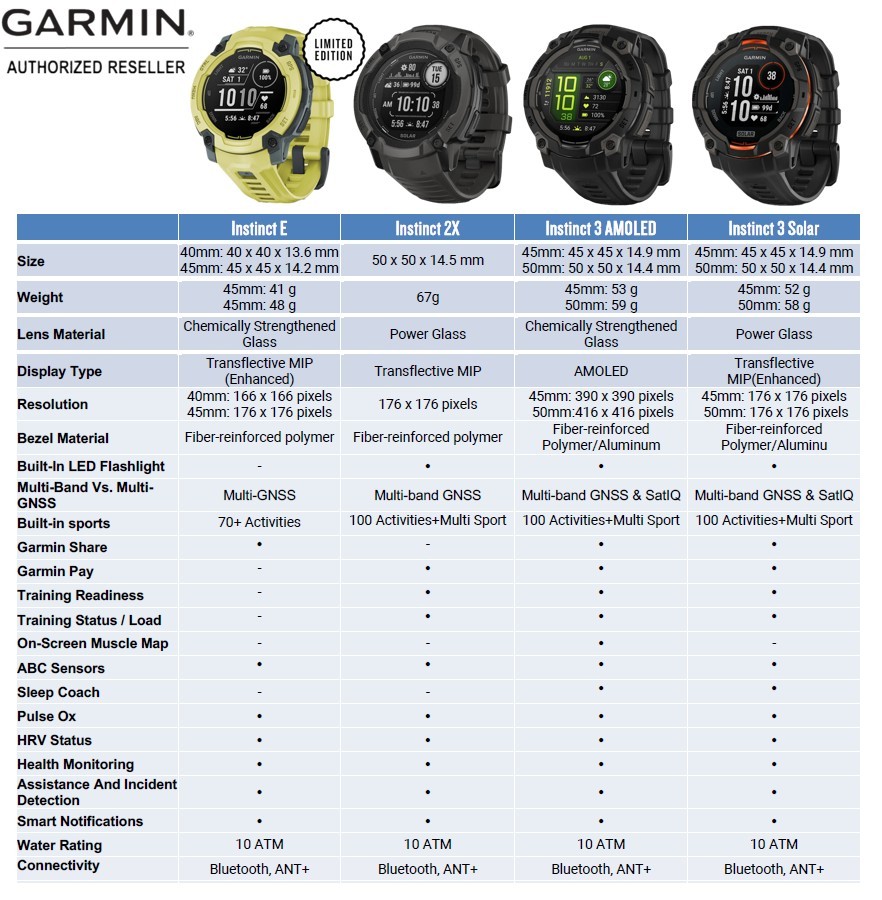 🇲🇾 Garmin Instinct 3 AMOLED / SOLAR 45MM 50MM - Military Outdoor ...