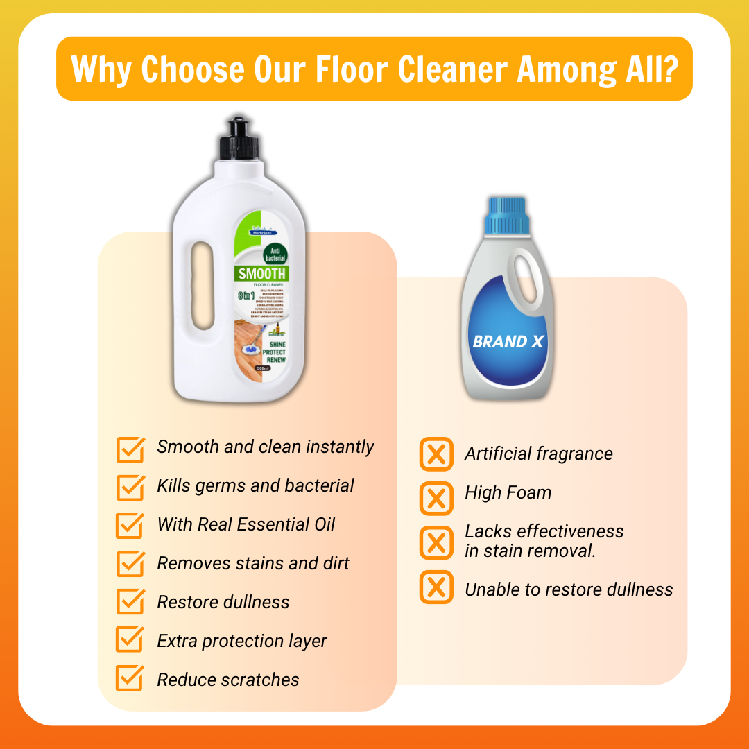 Mediclean 8in1 Smooth Floor Cleaner ( Wax Coating Floor Cleaner, licin ...