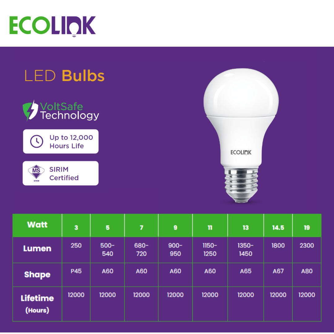 ECOLINK E27 LED Light Bulb 3W 5W 7W 9W 11W 13W 14.5W 19W | Shopee Malaysia