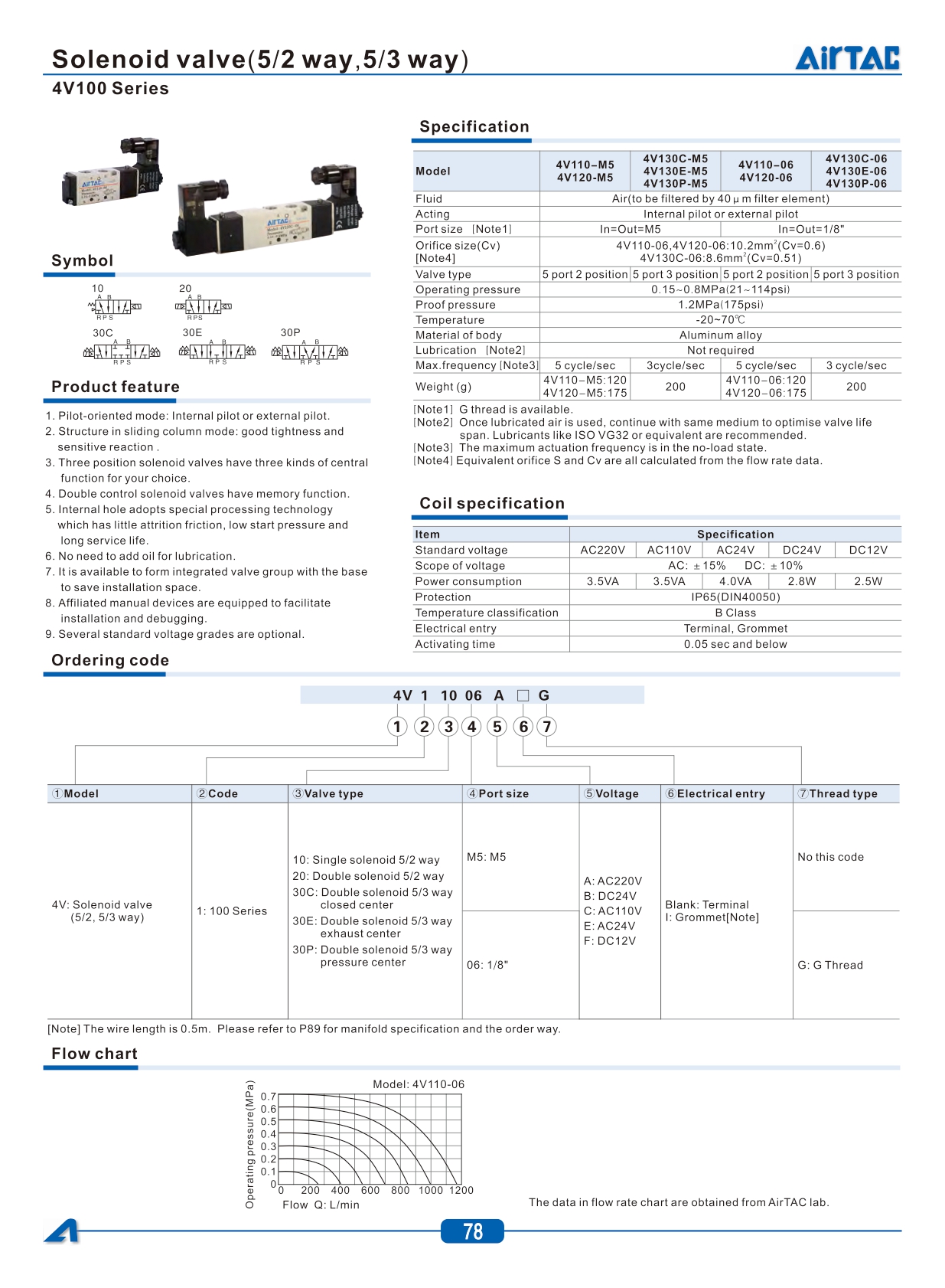 AirTAC 4V110~410 Series Solenoid Valve 5/2 Way Single Coil 4V110 4V210 ...