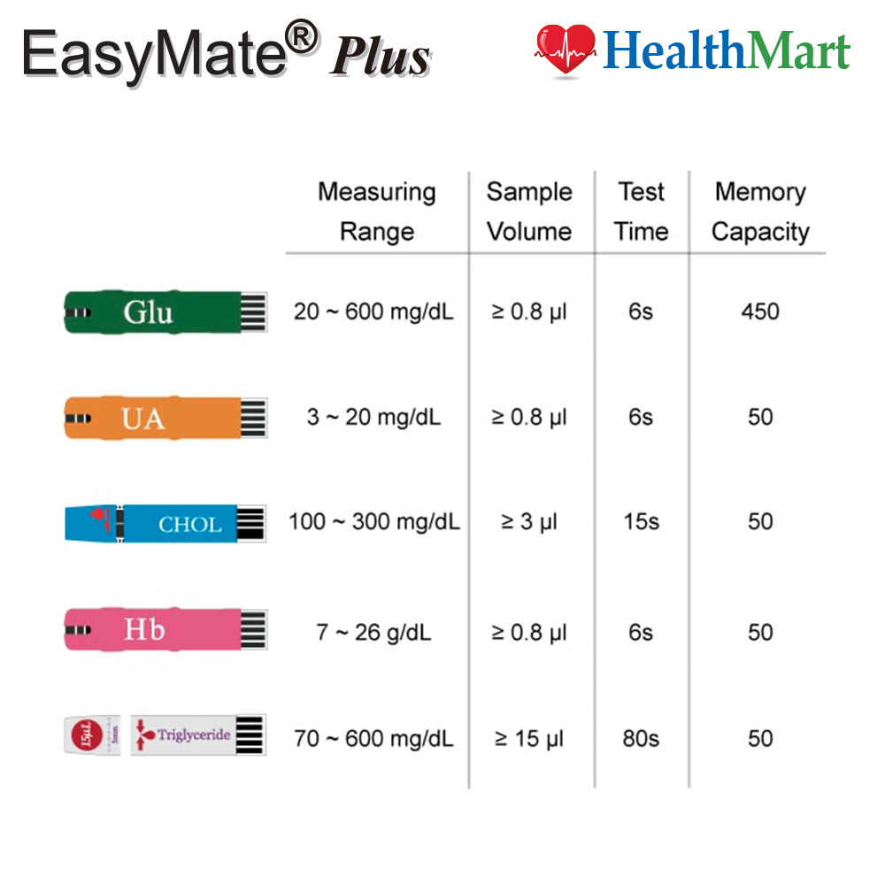 (CLEARANCE!!!) EasyMate Plus Hemoglobin Test Strips 25's (Expiry:09/ ...