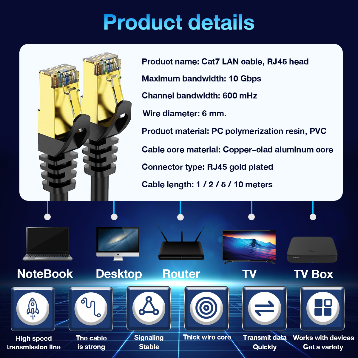 Cat8 Computer Network Cable Double Shielded SFTP 10G Ethernet Cable for ...
