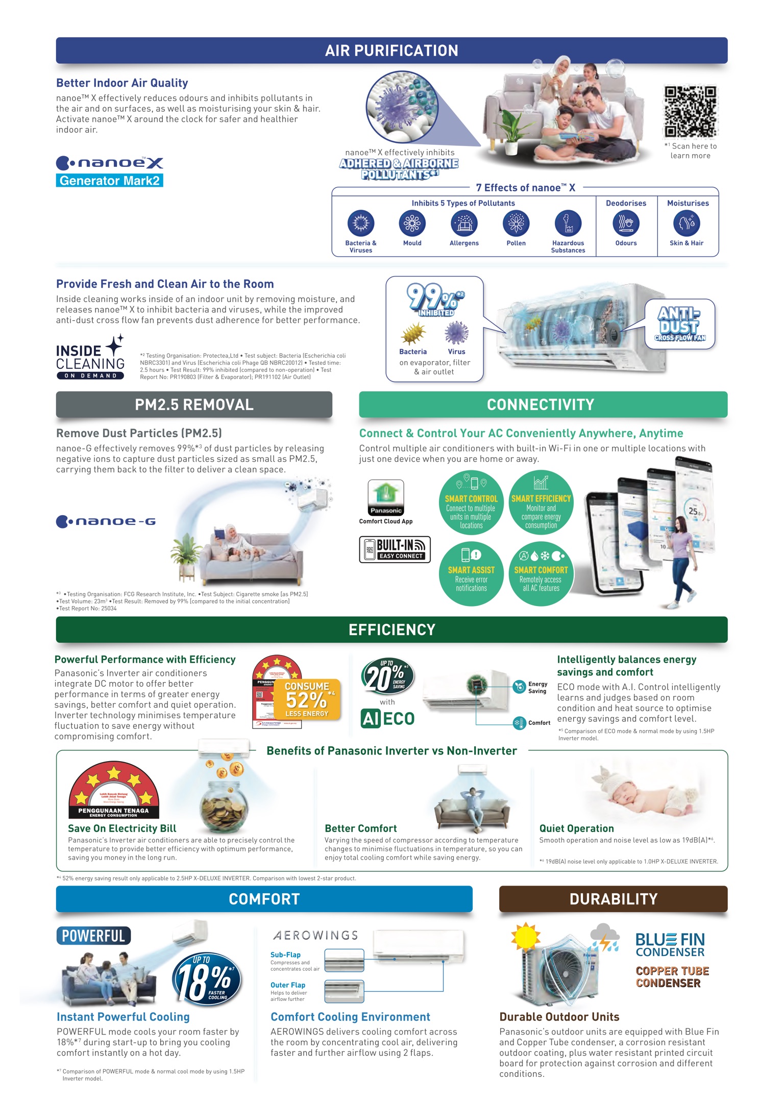 KUCHING SARAWAK SABAH EM SEDA PANASONIC X-Deluxe Inverter 1.0 HP - 3.0 ...