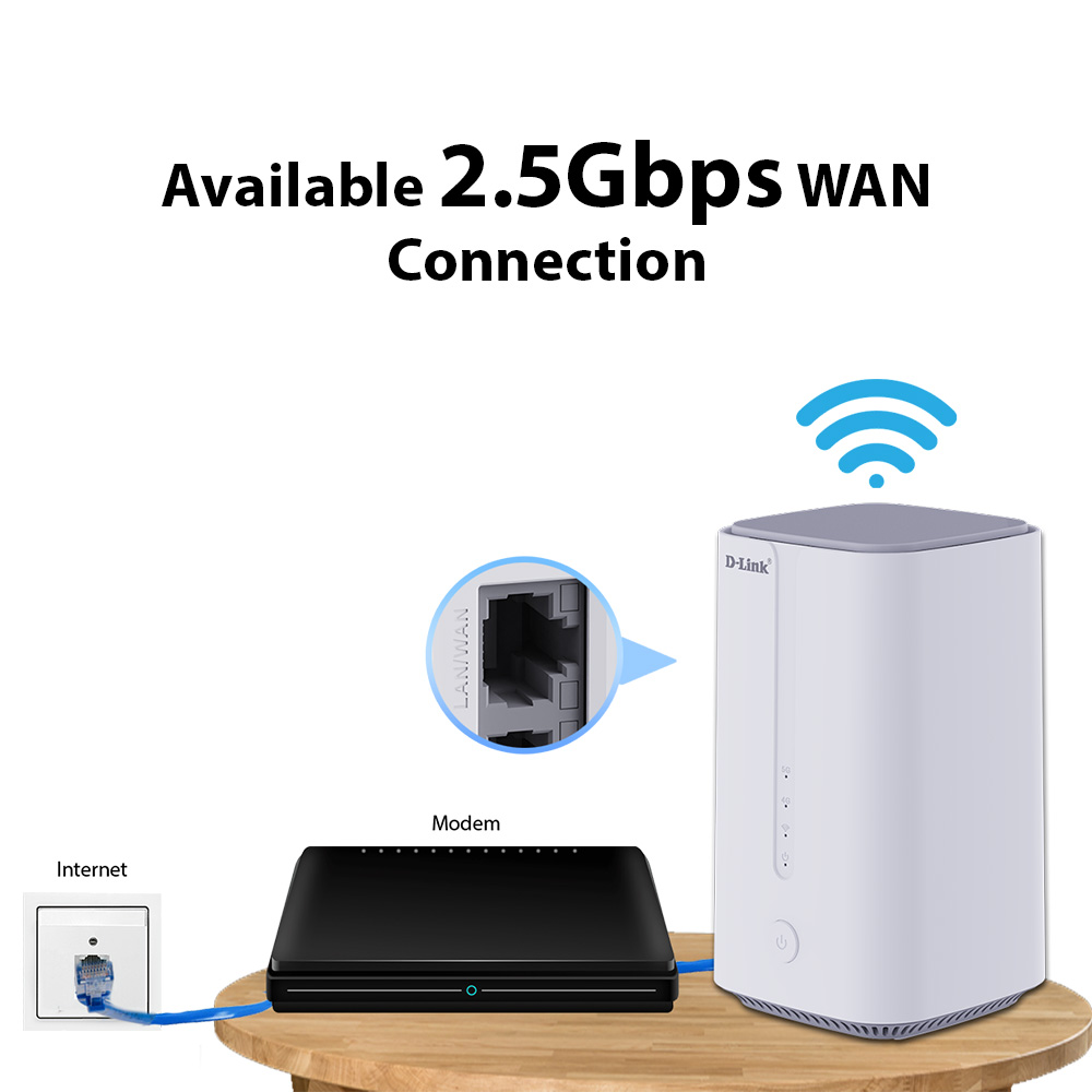 D-Link DWR-2000M 5G NR CPE AX3000 Wi-Fi 6 Wireless 2 x 2.5 Gigabit Port ...