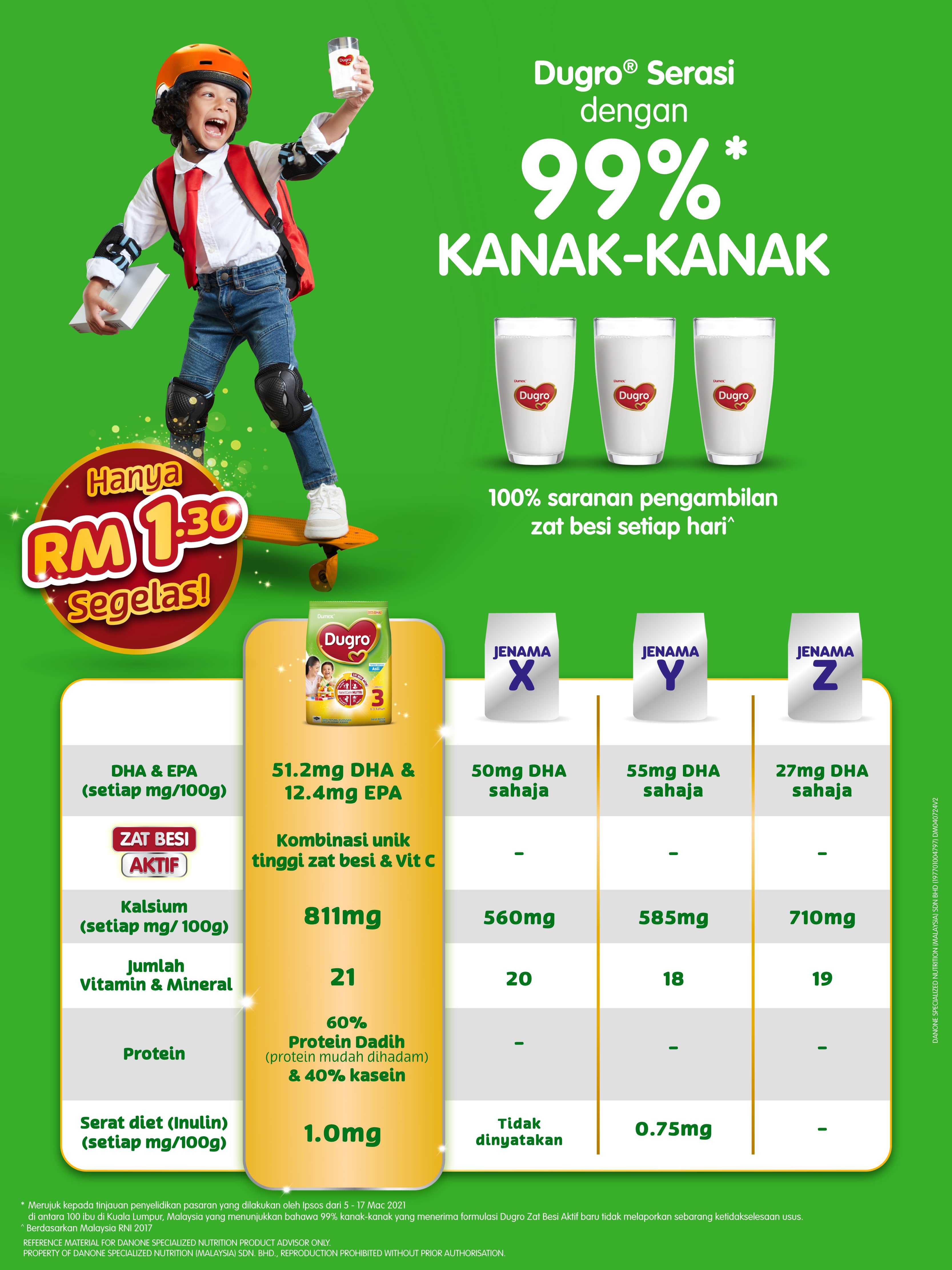 Dumex Dugro Step 4 Original Growing Up Formula 3-6 Years (550g) (Susu ...