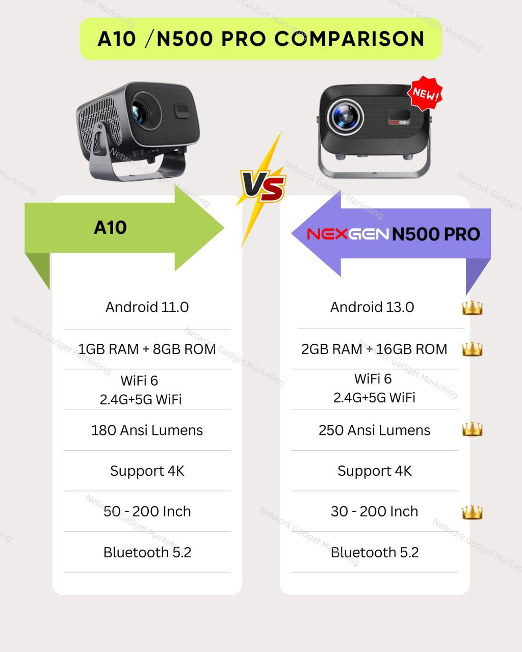 NexGen N500 PRO FHD Projector Android 13 with Dual WIFi Band Auto Focus ...