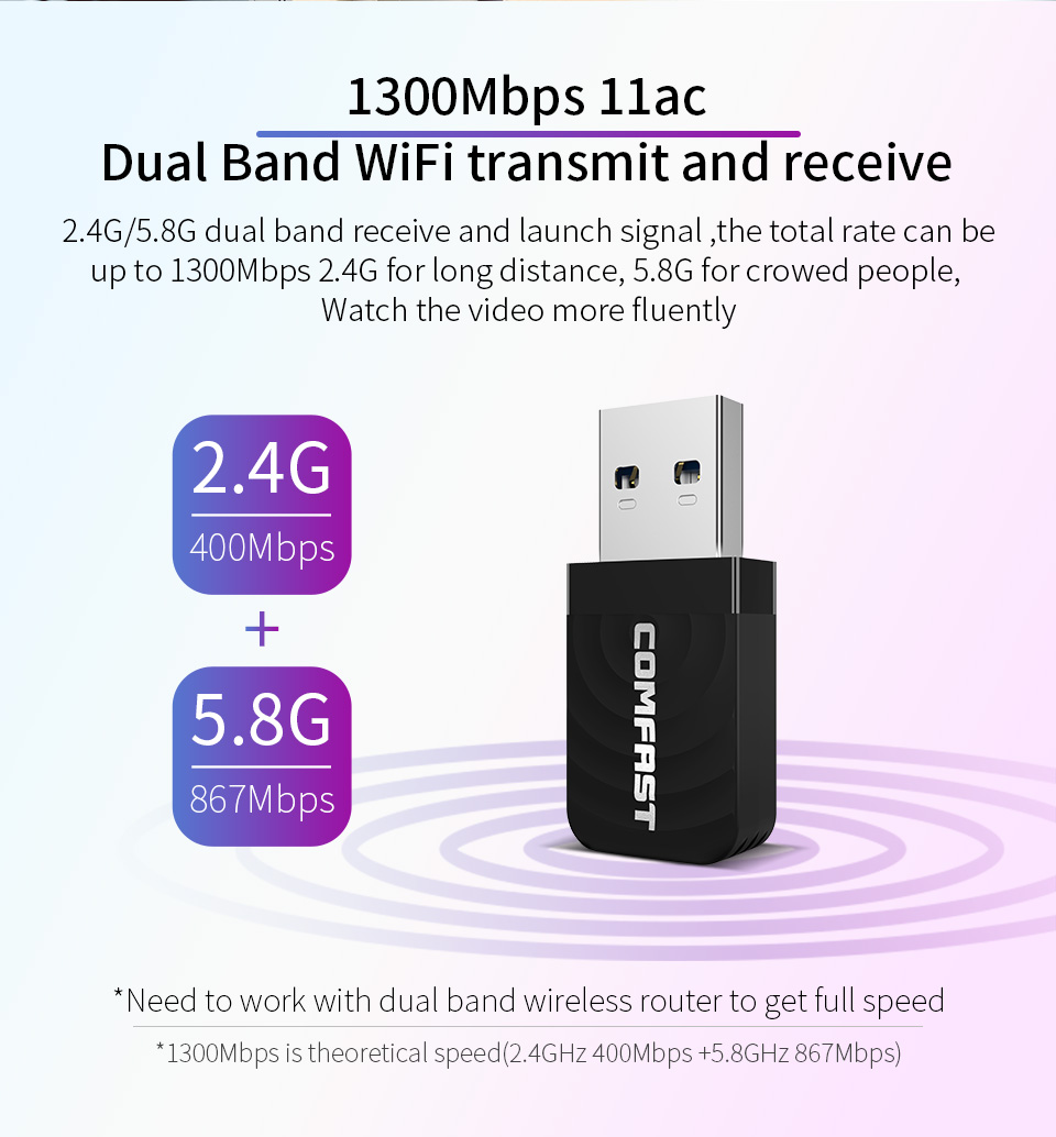 COMFAST CF-812AC V2 1300Mbps USB Wifi Adapter 2.4G+5GHz Dual Band ...