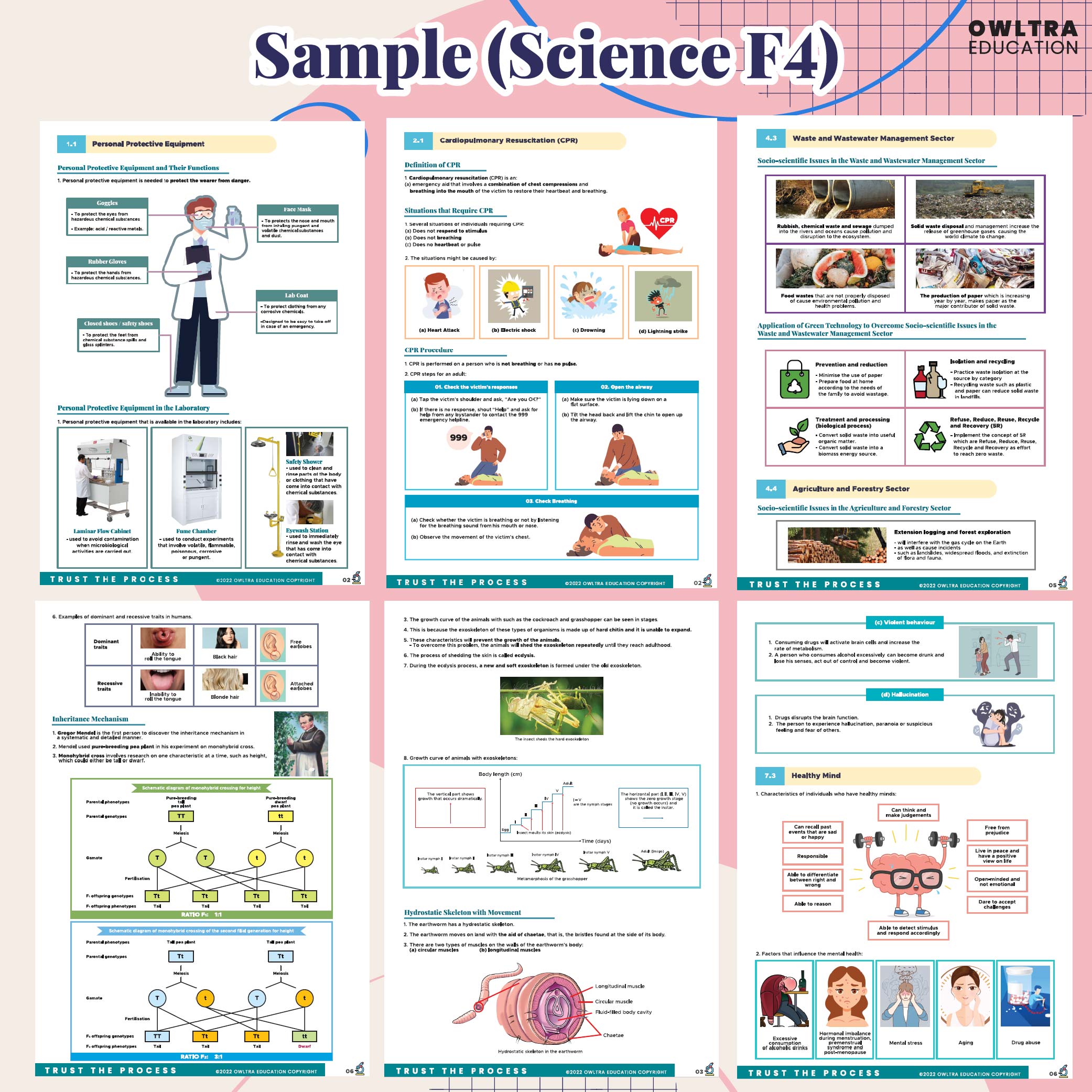 Nota Science UASA Tingkatan 4 SPM Nota A+ (Printed Note) | Shopee Malaysia