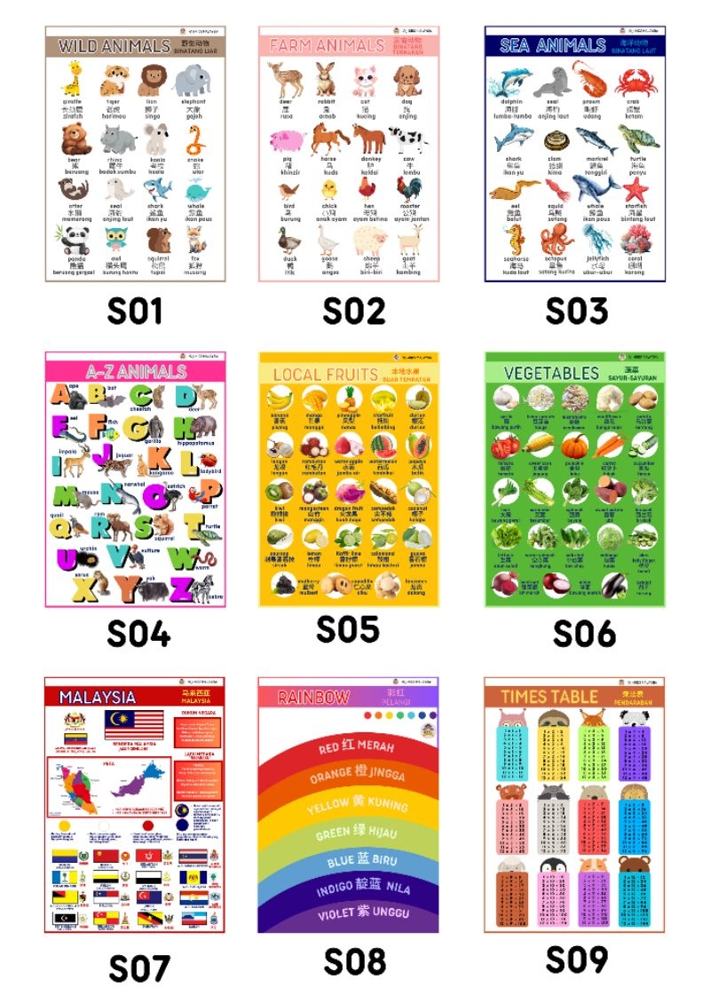 🇲🇾INSTOCK🔥BI-BC-BM EDU POSTER🔥A3 / A4 Laminated Trilingual Melayu ...