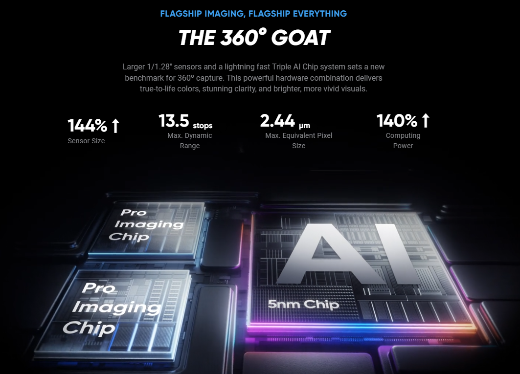 Insta360 New X5 8K 360 Video 72MP Photo Dual Lens Pocket Action Camera ...