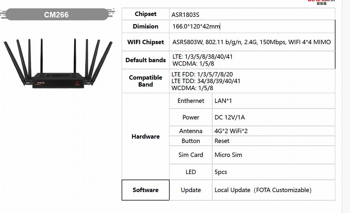 🔥Spot sales🔥Modem 4G LTE Internet Data/ Wifi Router/modem wifi sim card ...