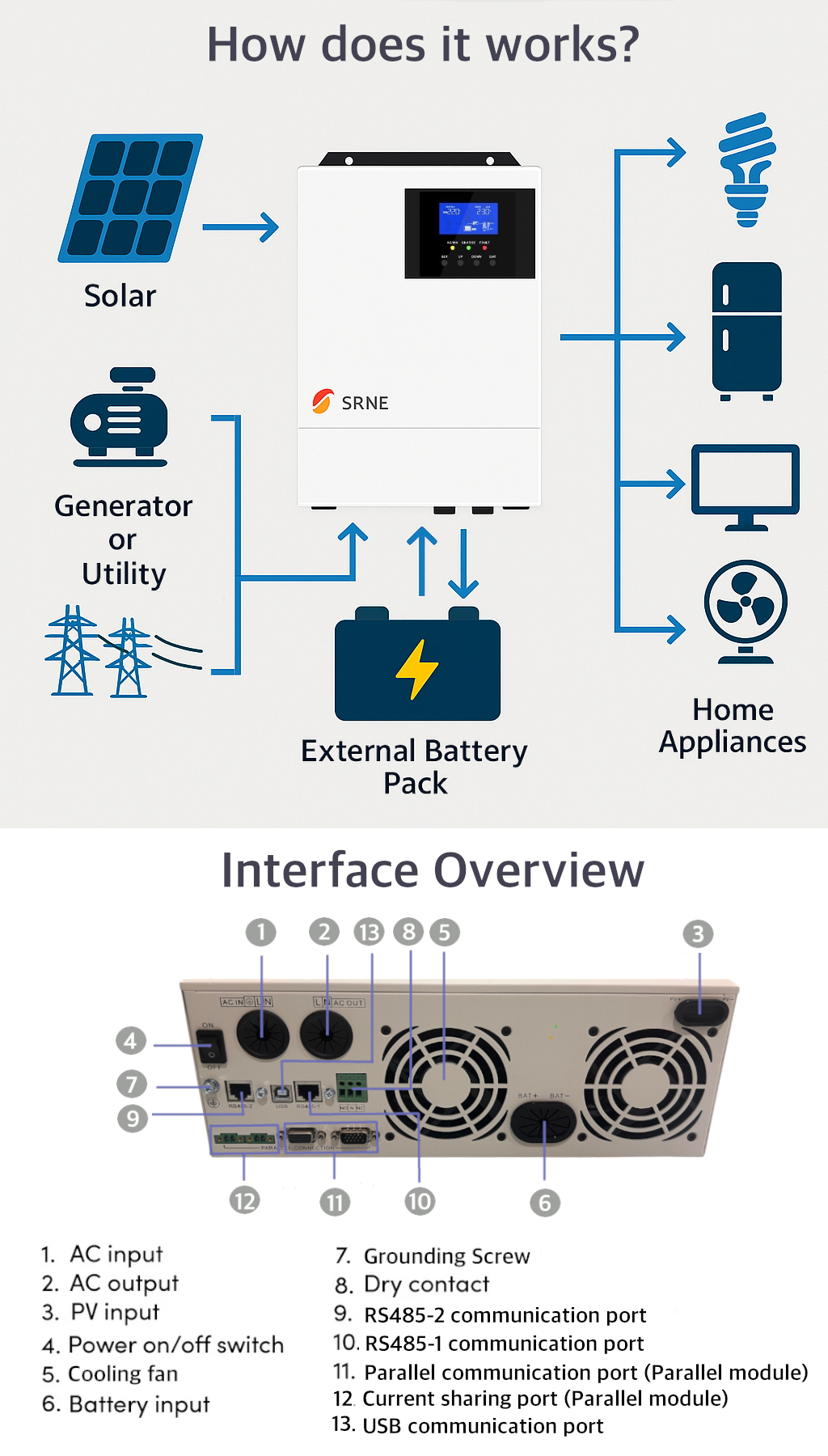 5KW SRNE Solar Hybrid MPPT Inverter Pure Sine Wave - Voc 500V PV Input ...