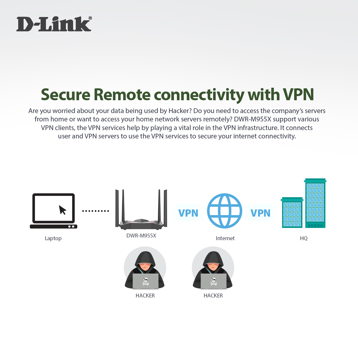 D-Link 4G LTE Wi-Fi 6 Dual Band AX1500 Wireless Gigabit LAN Sim Card ...