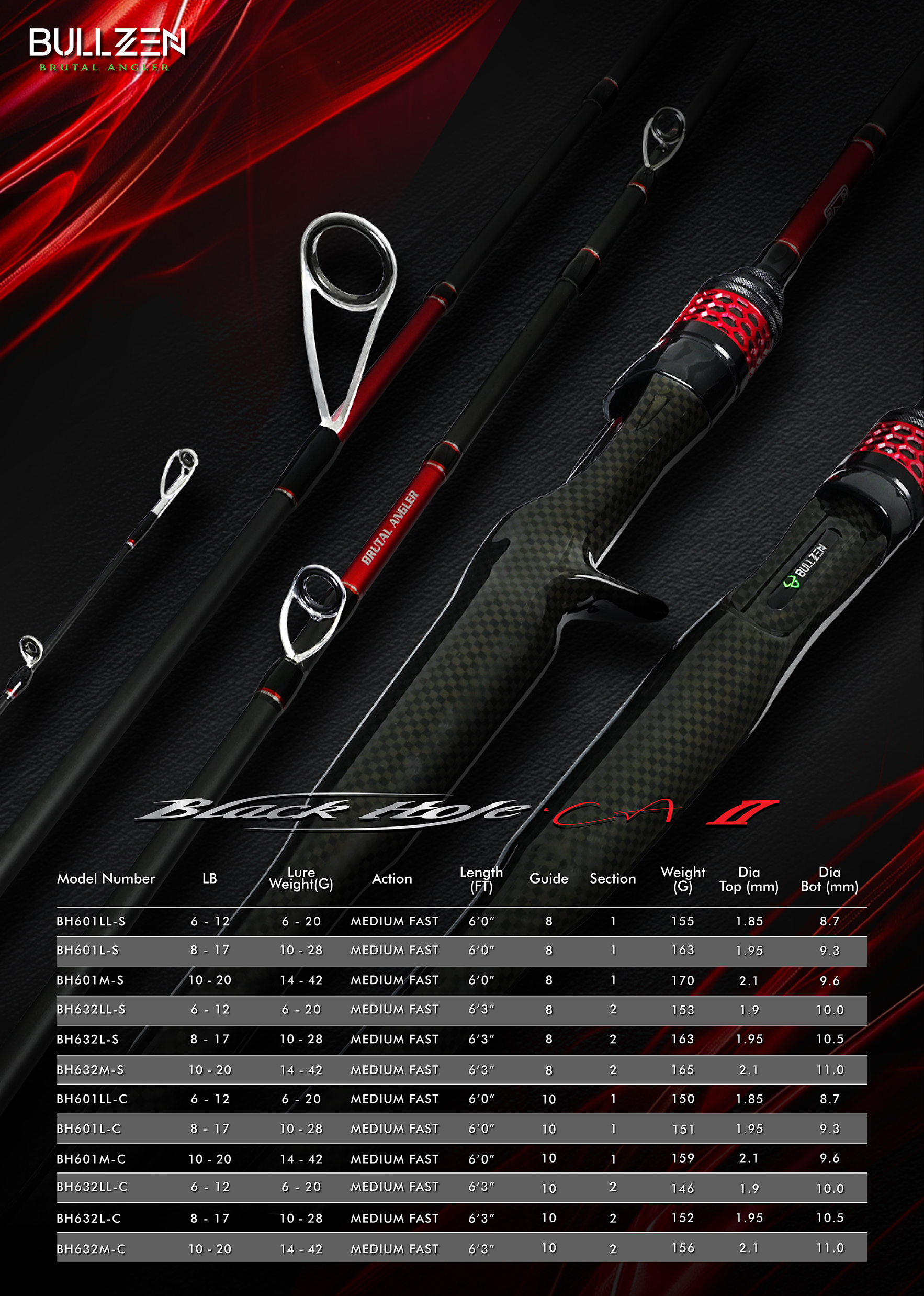Bullzen Black Hole CA II Fishing Rod | Shopee Malaysia