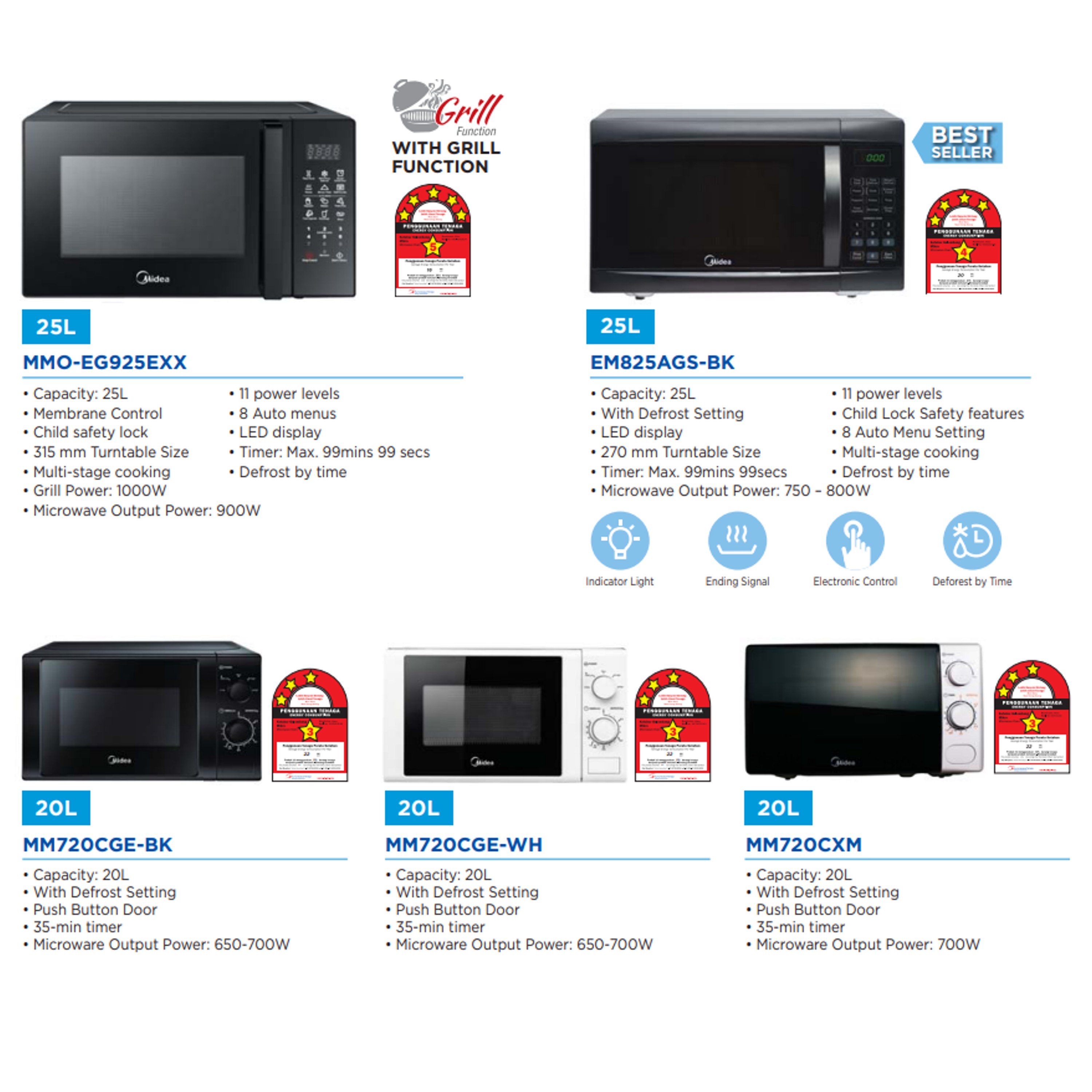 Midea 20L / 25L Microwave Oven MM720CGE / EM825AGS / MM720CXM ...
