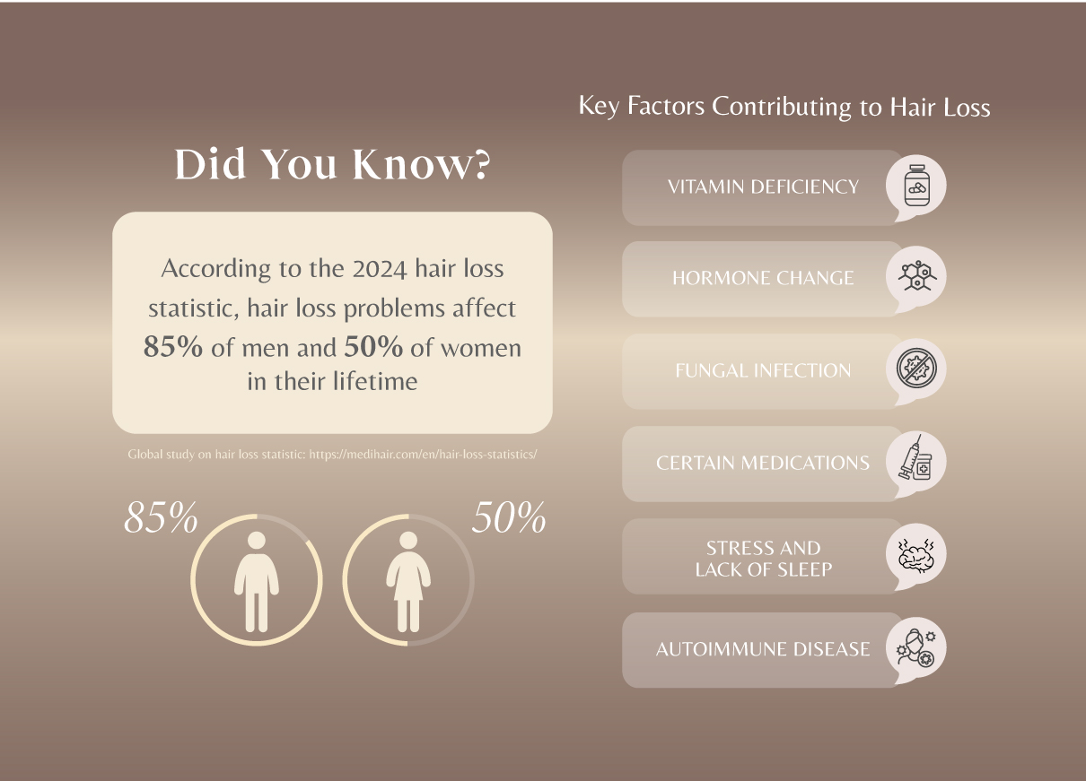 Plant Origins Root Renewal Hair Shampoo (500ml) | Shopee Malaysia