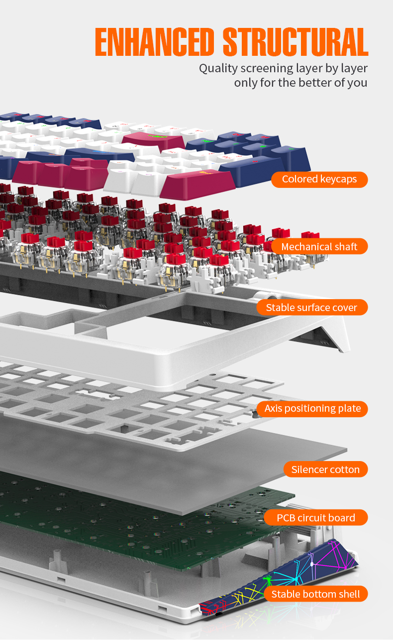 XUNFOX K95 three-mode mechanical keyboard / Bluetooth + 2.4G + wired ...