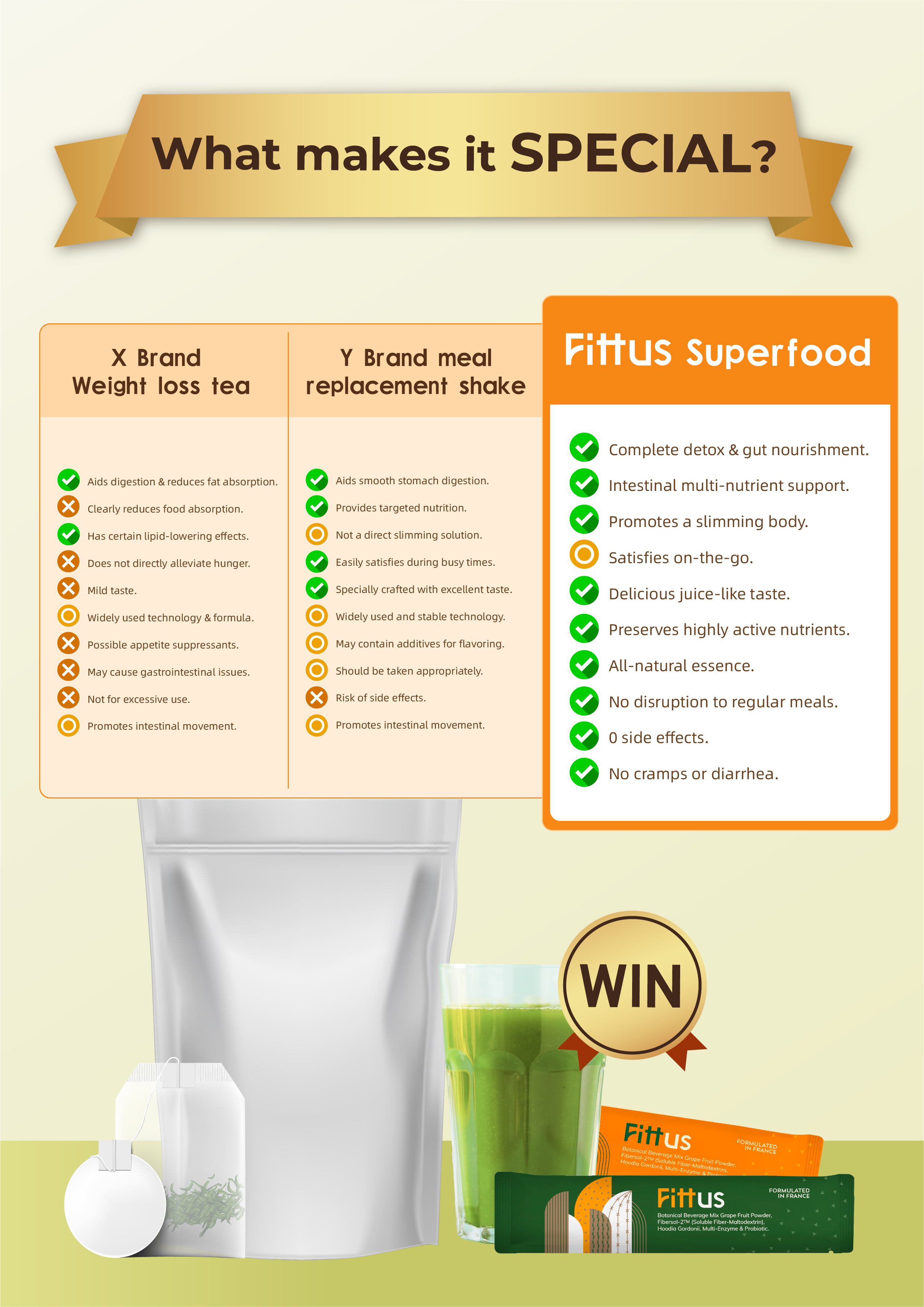 [Trial Kit] Simble EYEAG+ | Fittus | Shopee Malaysia