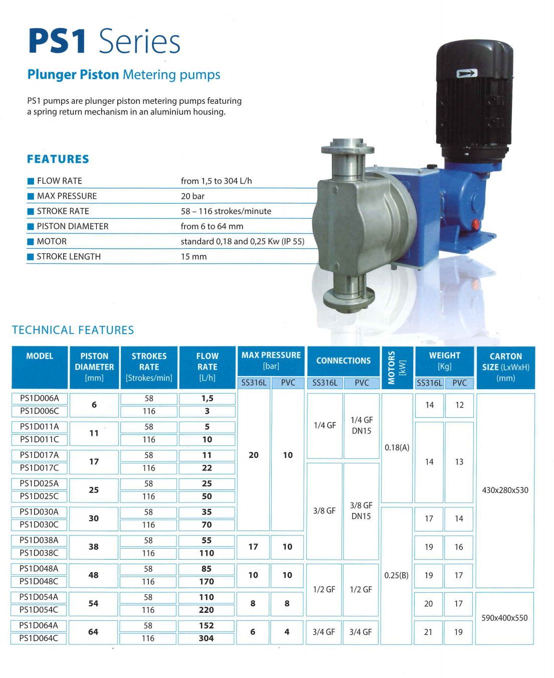 Seko PS1 (10L/Hr@20Bar) SS Plunger Piston 3Phase Metering Pump Spring ...