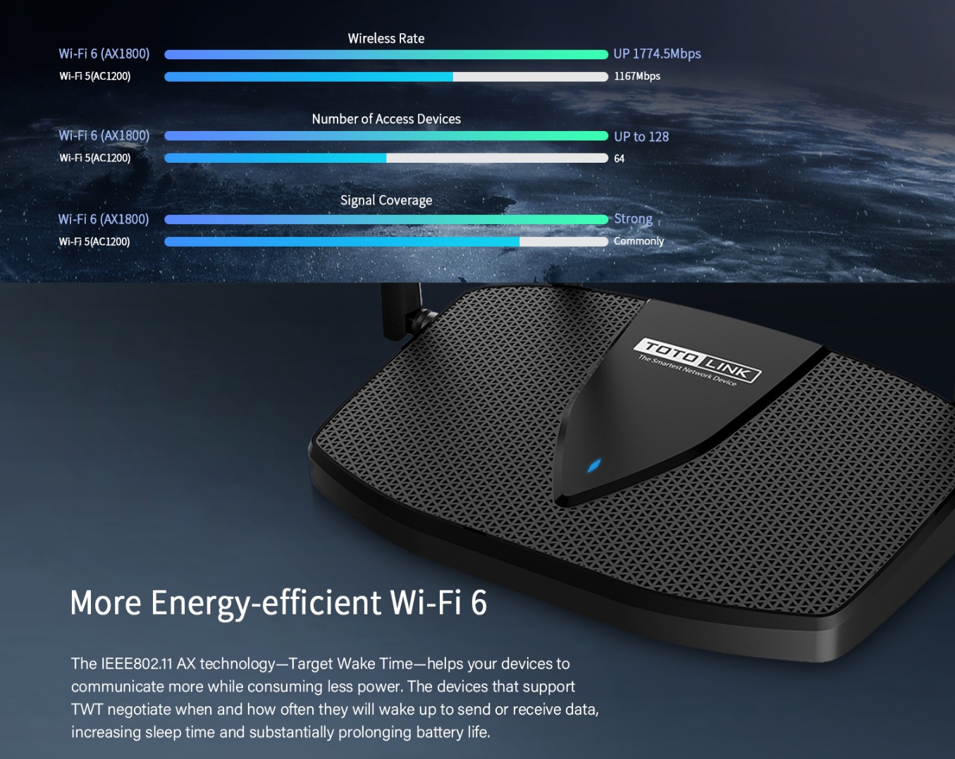 TOTOLINK X5000R Router AX1800 Dual Band WiFi 6 Gigabit MU-MIMO Support Unifi Maxis Time Fiber ...