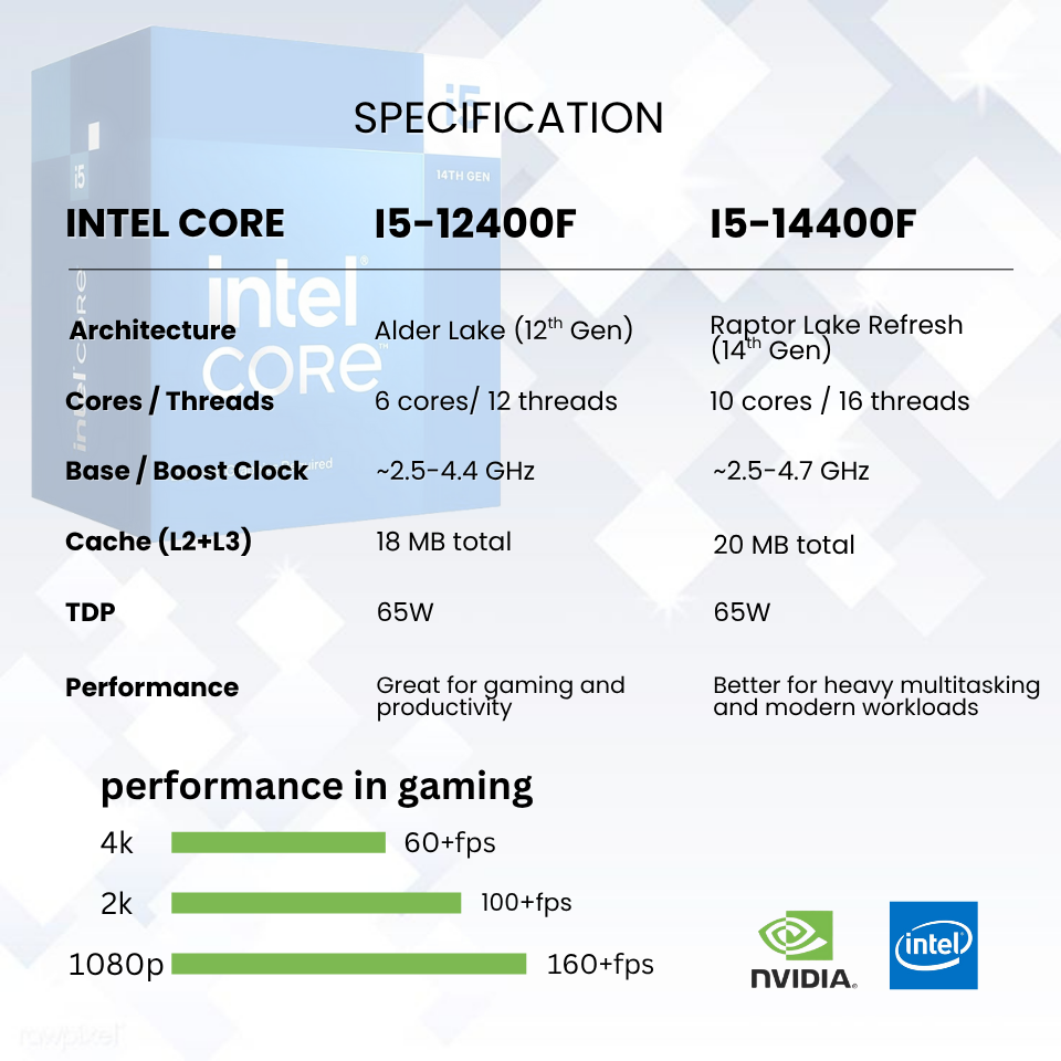Intel CORE | i5 | 12th/14th GEN [12400F/ 14400F] (TRAY UNIT)*COMBO WITH ...