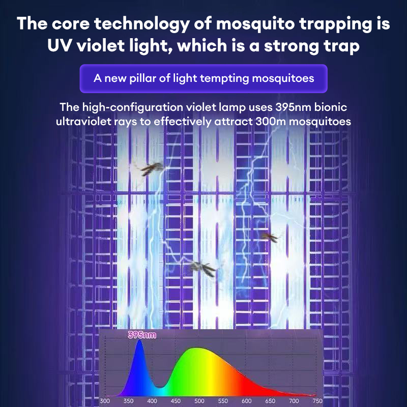 Solar Mosquito Killer Pest Control Electric Zapper LED Ultraviolet Lamp ...