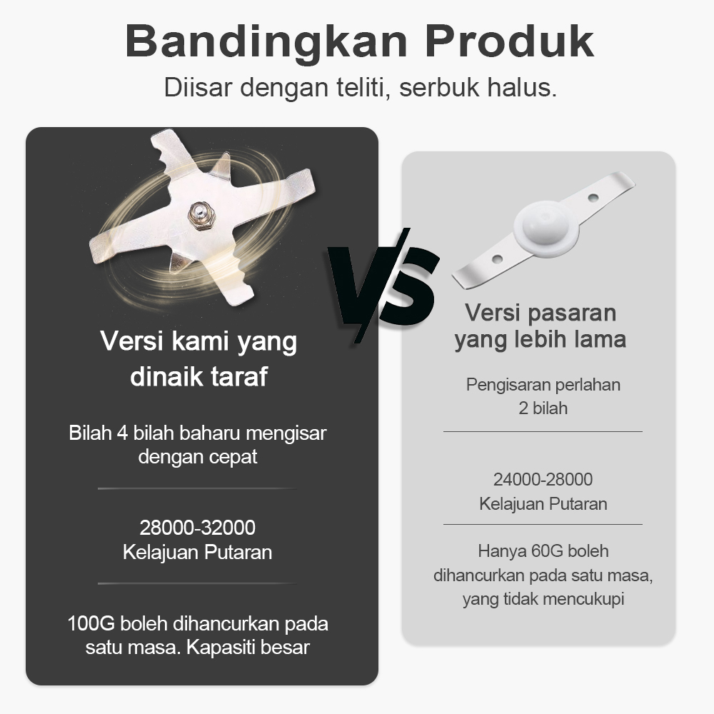 Simmo Portable Electric Grinder Large Capacity Coffee Bean Grinder ...