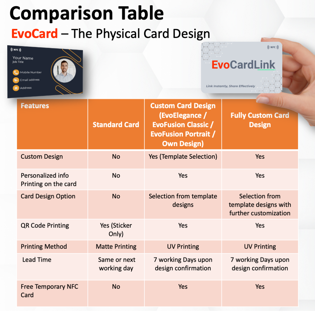 EvoCardLink | Fully Custom Card | NFC Interactive Digital Business Card | Kad Perniagaan NFC | E ...