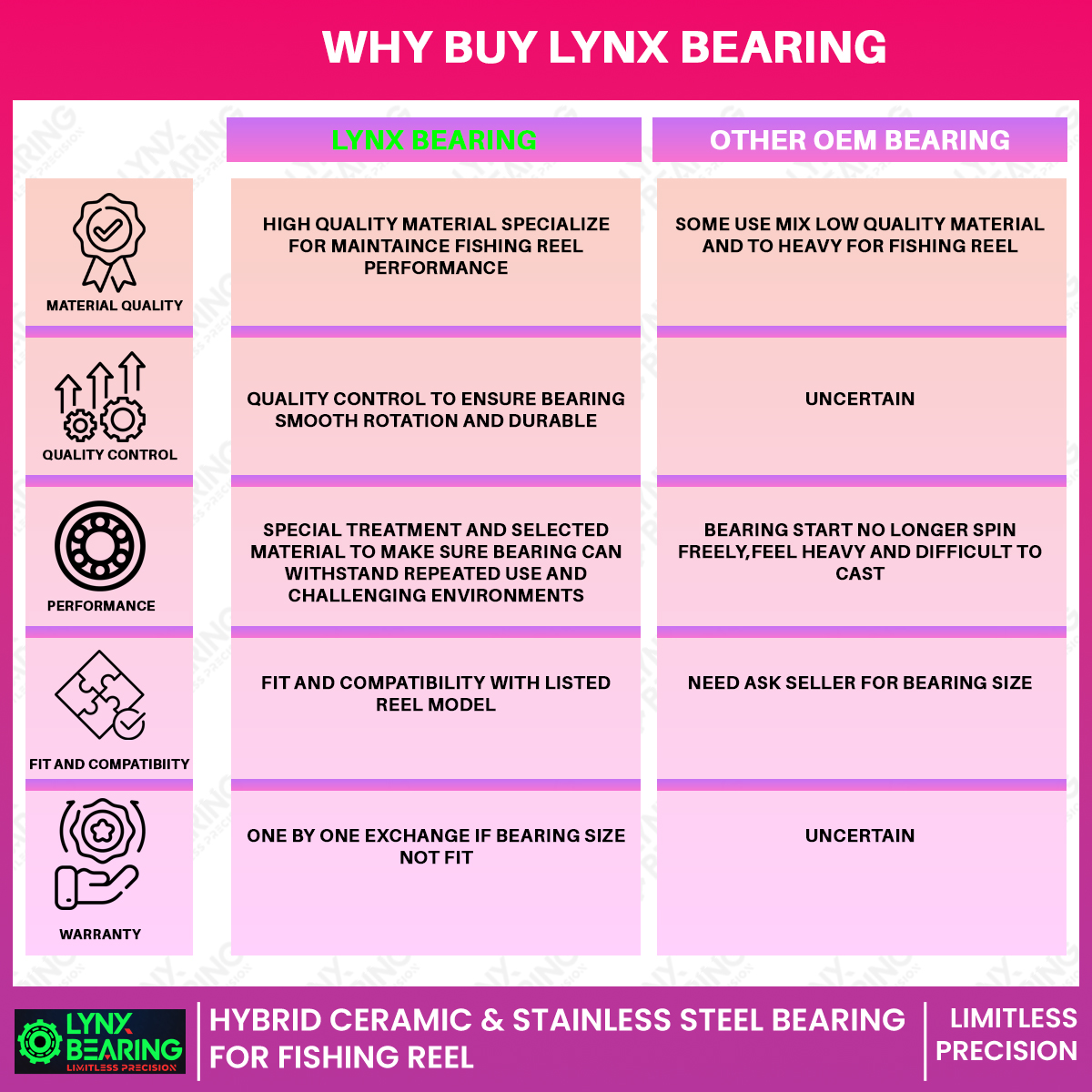 Lynx Bearing Ajiking Boxster BX418 Fishing reel | Stainless / Hybrid ...