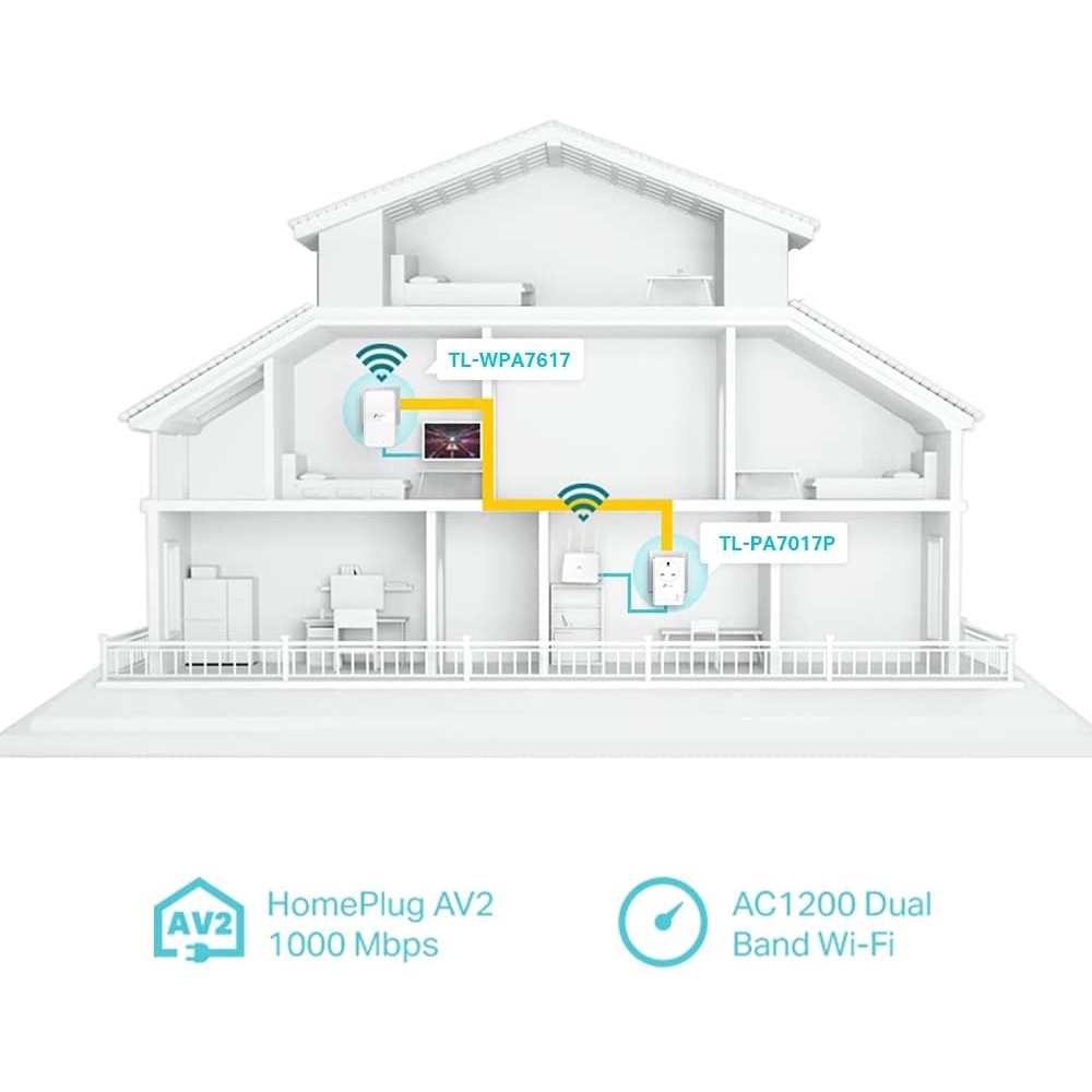 TP-Link TL-WPA7617 KIT / TL-WPA4220 Powerline AC Wi-Fi Kit Range ...