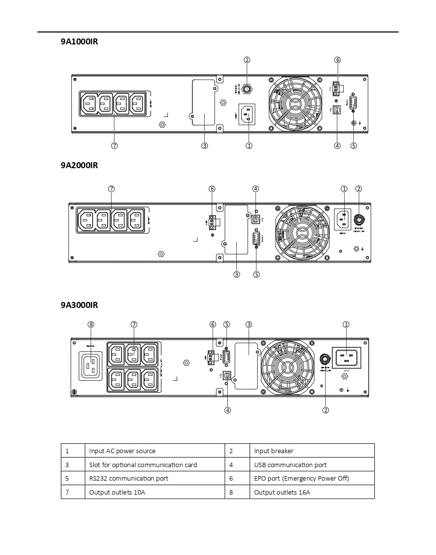 EATON UPS 9A UPS 9A1000IR (1000VA/900W) / 9A2000IR (2000VA/1800W ...