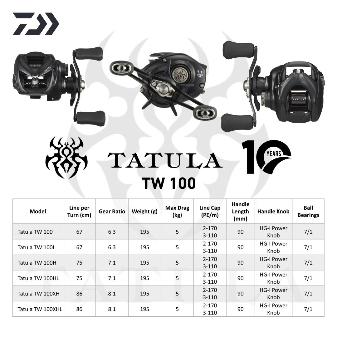 [IGFA] DAIWA TATULA TW 23 Baitcasting Reel BC Reel Daiwa BC Daiwa Casting Reel Daiwa Fishing ...