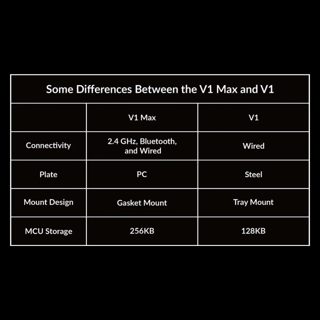 Keychron V1 Max TKL Bluetooth Wireless Mechanical Keyboard | Shopee ...