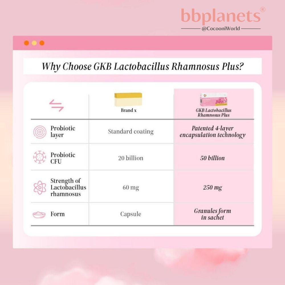 GKB Lactobacillus Rhamnosus Plus 5 sachets / 30 sachets | Probiotic for ...