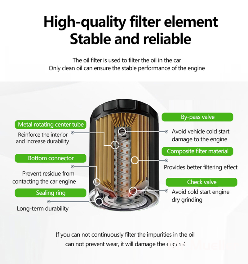 High quality 15400-RAF-T01 HONDA OIL FILTER Ultra-clean filter for all ...
